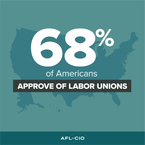 Approval of Labor Unions at Highest Point Since 1965 | New York City ...